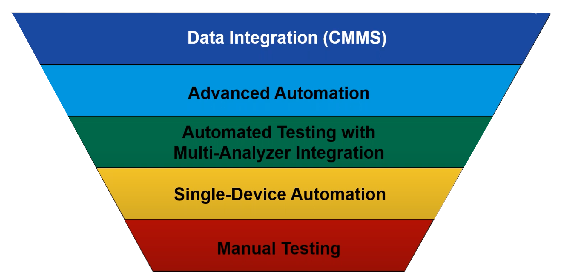 Watch the Webinar: Efficiency Through Automation and Multi-Device ...
